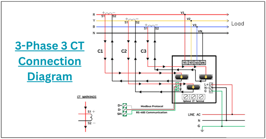 Wiring Diagram For 3 Phase Energy Meter With CT: A Clear And Easy Guide ...